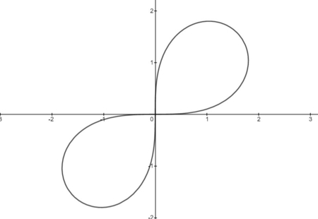 Sketch the curve with the given polar equation by first sketching the ...
