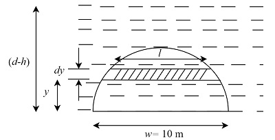 A vertical dam has a semicircular gate as shown in the figure. The ...