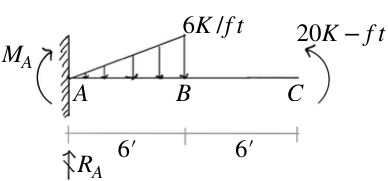 For the cantilever beam and loading shown, determine: 1) the equation ...