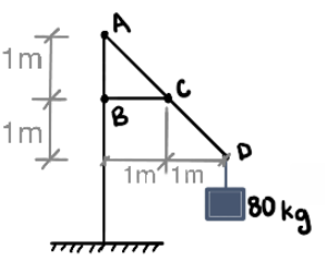 For the frame shown, determine: 1) the external supporting reactions at ...