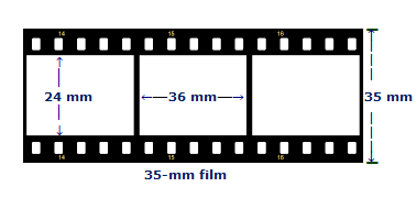 A slide projector has a lens of focal length 12.0 cm. Each slide is 24 ...