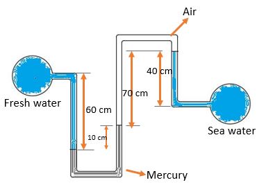 Freshwater and seawater are flowing in parallel pipes. The pipes are ...