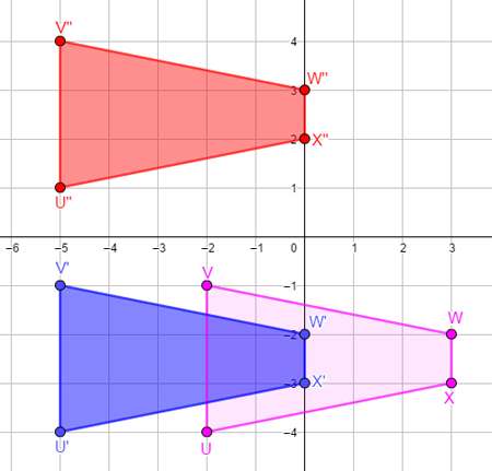 Graph the image of the figure using the transformation given ...