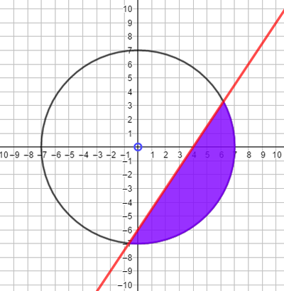 Graph the solution set of the system of inequalities or indicate that ...