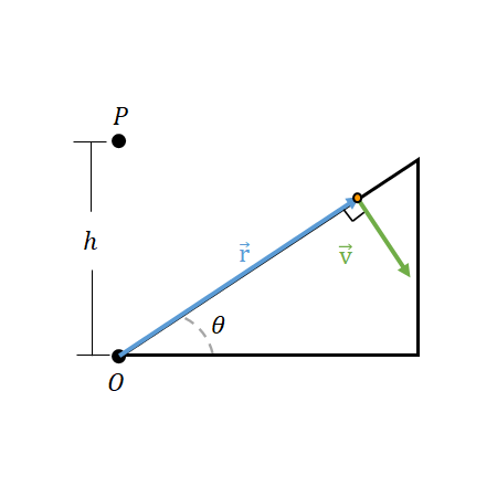 Determine the horizontal velocity with which a stone must be projected ...