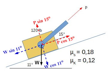 The force P is applied to the 120-lb block when it is at rest ...