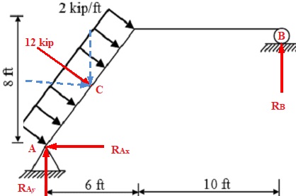 Calculate the reaction. | Homework.Study.com