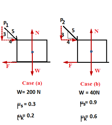 Part A In case (a) determine the friction force at the surface of ...