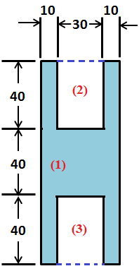 For a beam have the cross-section shown, determine the largest ...