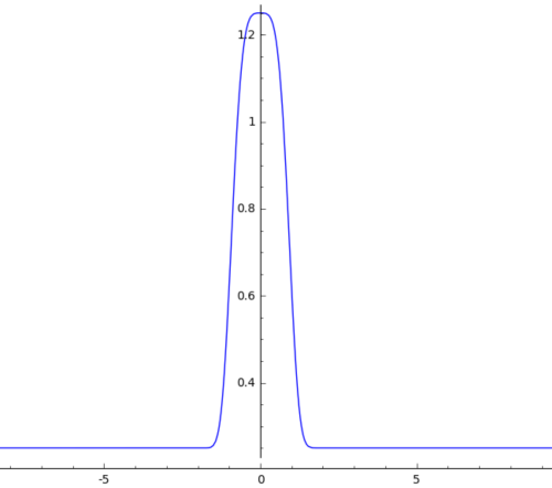 Find the general solution of the given differential equation. y' + 4x ...