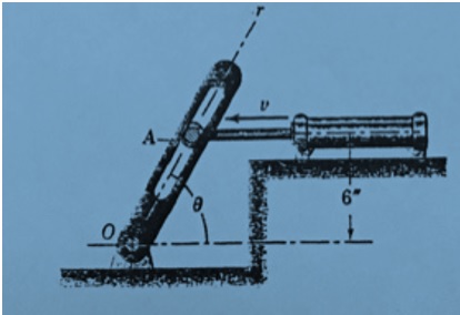 The piston of a hydraulic cylinder gives pin A a constant velocity of V ...