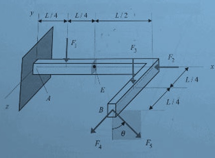 Given: An L-shaped bracket AB is built into a fixed wall at end A. The ...