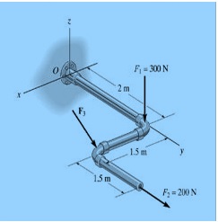 Replace the force system by an equivalent resultant force and couple ...