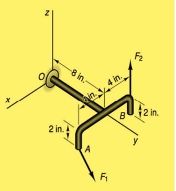 The force F 1 = 8 ^ i + 4 ^ j ? 3 ^ k lb is applied by a pilot to the ...