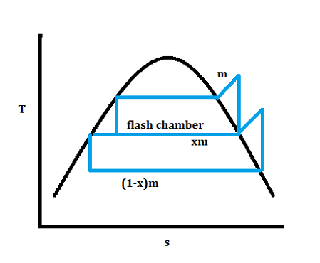 Determine the fraction of the refrigerant that evaporates as it is ...