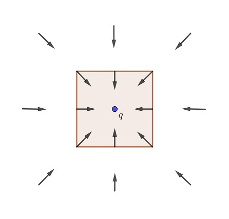 Consider a point charge of -5 mC charge placed at the exact center of a ...