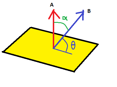 A horizontal rectangular surface has dimensions 2.95 cm by 3.10 cm and ...