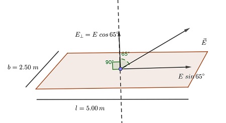 A uniform electric field with a magnitude of 125000 N/C passes through ...