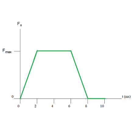In the given figure,determine the value of F{max} that will give an ...