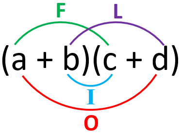 Completely factor the expression: x^{2} + 7x + 10 | Homework.Study.com