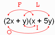 Using the foil method find x x^2+(x+1)+(x+3)^2=38 then combine ...