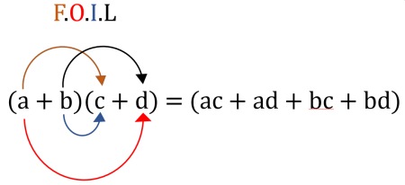 How to foil 2x^2 - x - 15 = 0? | Homework.Study.com