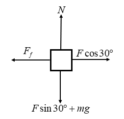 The force F = 10.0 N at theta = 30 degrees pushes the block a ...