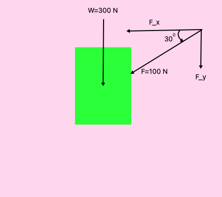 A man is pushing a lawnmower with a force of 100 N at an angle of 30 degrees above the ...