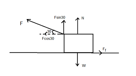 A 70 kg box is pulled by a 300 N force at an angle of 30 degrees above ...