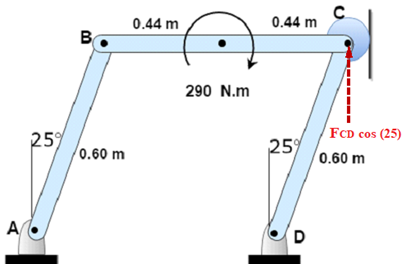 Find the magnitude of the force which member CD exerts on the pin at C ...
