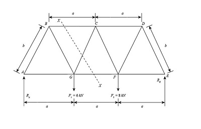 Determine the force in members ''BC'', ''CG'', and ''FG'' of the warren ...