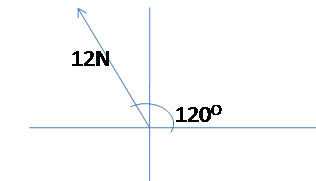 An electrostatic force has a magnitude of F_e = 12\ N and a direction ...