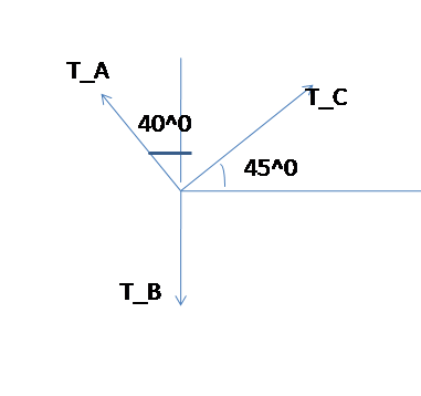 Following the steps below, solve the forces in cables BA, BC and BD. 1 ...
