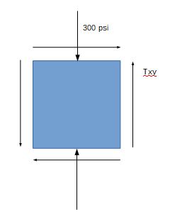 Determine the equivalent state of stress on an element if it is ...