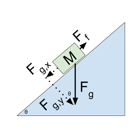 How to find acceleration on an inclined plane with friction | Homework ...