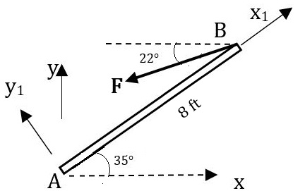 Calculate the moment about point A caused by the force F in the x-y ...