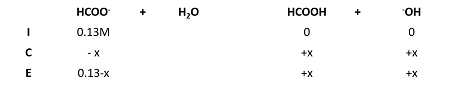 What is the pH of a 0.13 M solution of the basic salt sodium formate ...