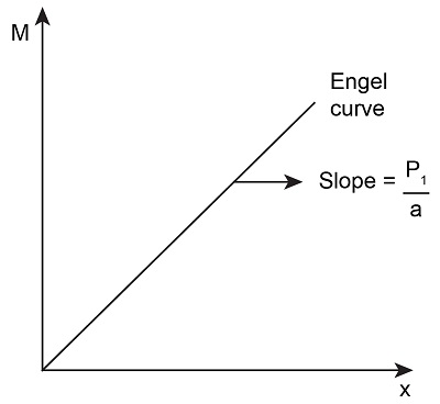 For each of the following, sketch a curve with the appropriate shape ...