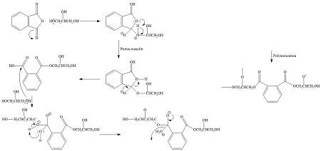 Glyptal is a highly cross-linked thermosetting resin produced by ...