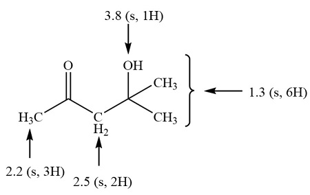 Identify products A and B from the given ^1H NMR data. a. Treatment of ...