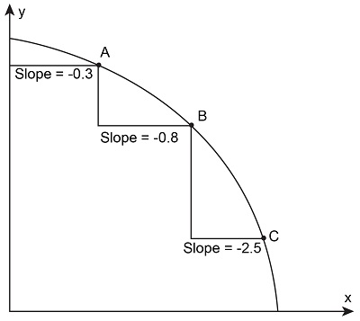 Answer the following questions by drawing a schematic diagram. Taking ...