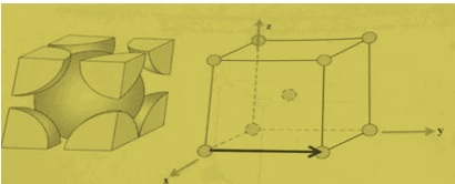 What are the indices for the direction vectors shown? | Homework.Study.com