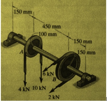 Determine the angle of twist of wheel B with respect to wheel A. The ...