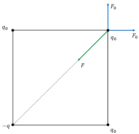 Identical point charges of +2.6 u C are fixed to three of the four ...