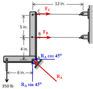 The ''L''-shaped link is supported by a pin at ''A''.Wires ''B'' and ...