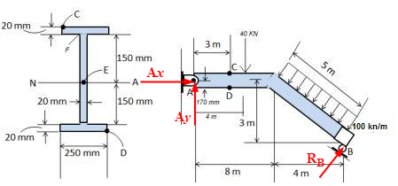 The member shown in the figure has a wide flange cross-section. (a ...