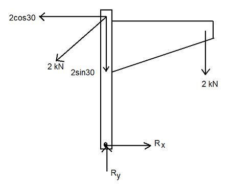 For equilibrium of the frame shown in the figure, the total reaction ...