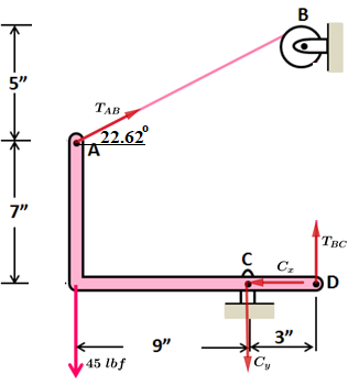 For the system with cable shown in the figure below, determine the ...