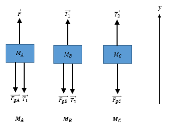 Three boxes, A, B, and C, are connected to each other using light ...