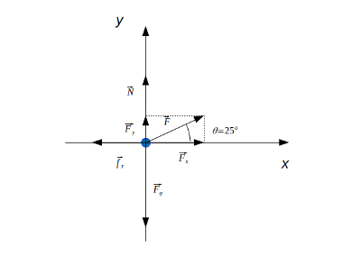 A 23 kg suitcase is being pulled at a constant speed by a handle that ...